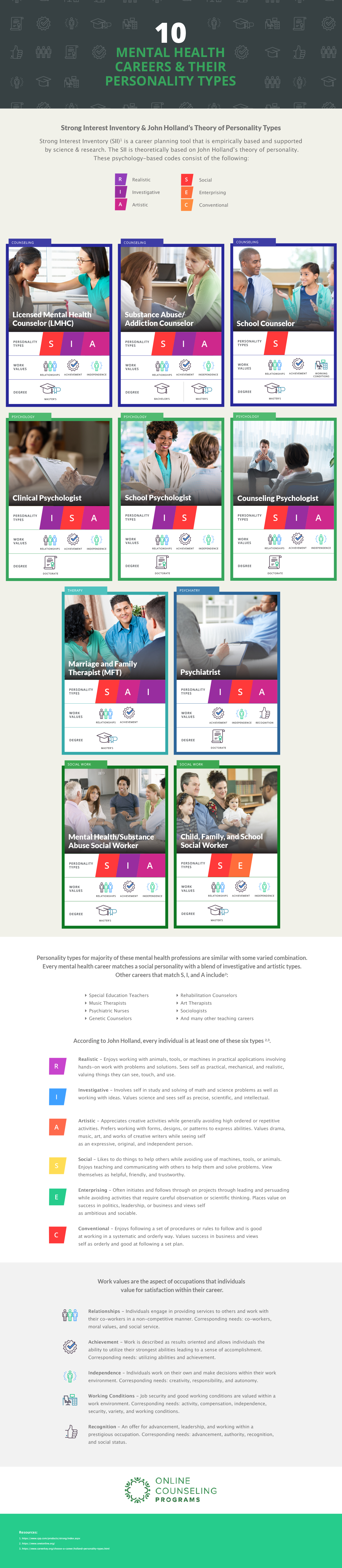 Counseling vs Therapy: 2022's Guide to Mental Health Careers